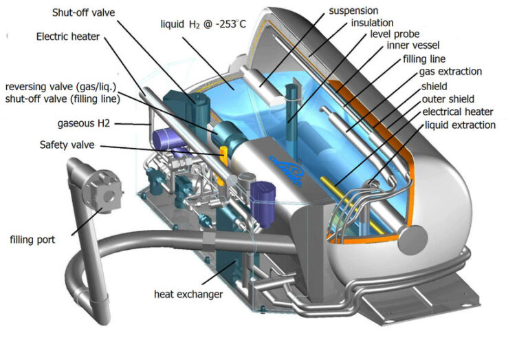 Cryogenic rocket engines - Cosmo Science