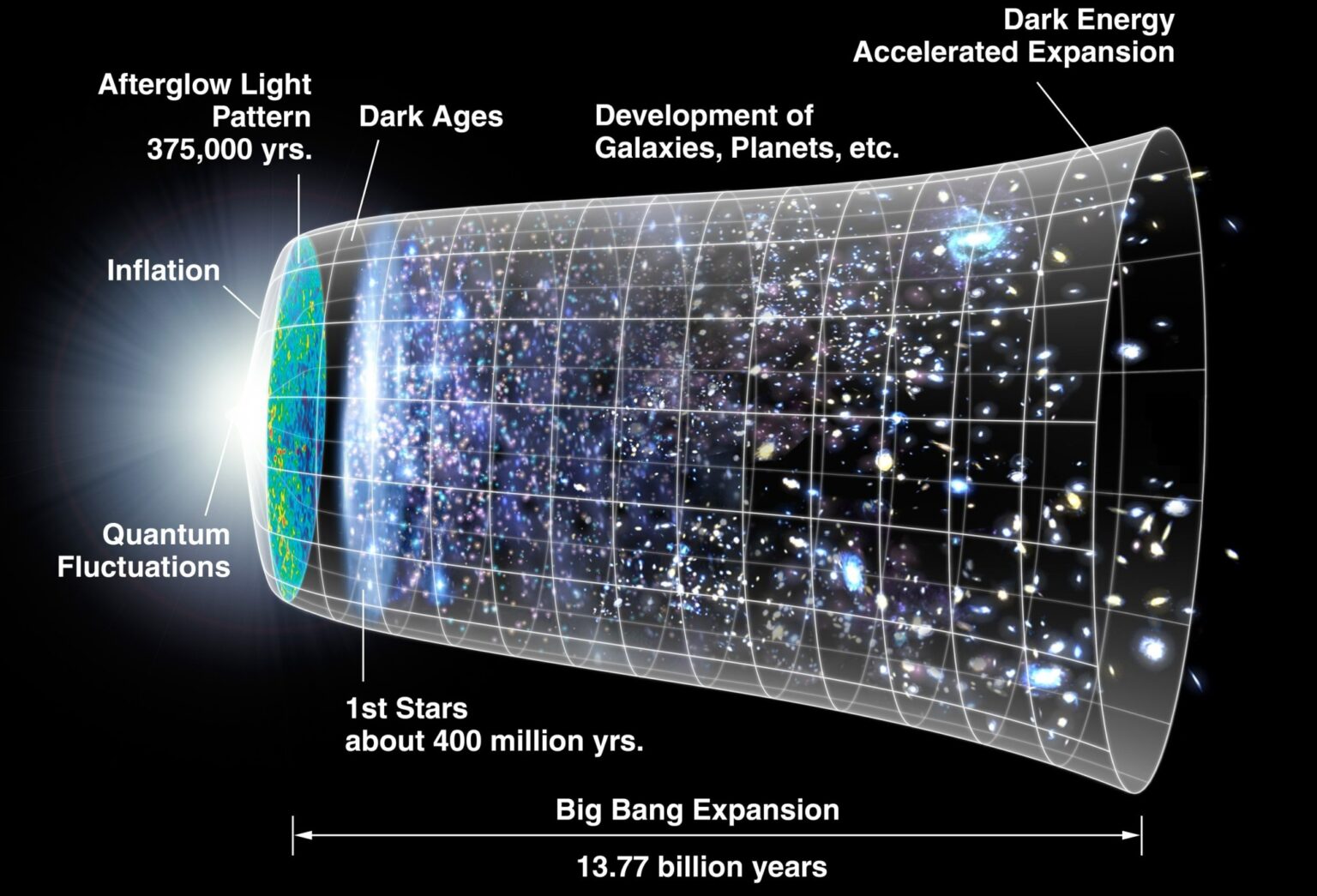 The Big Bang Theory