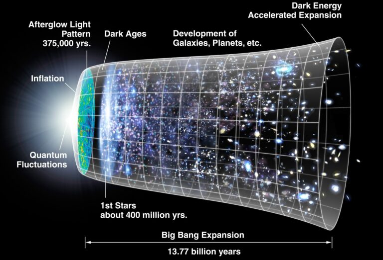 The Big Bang Theory