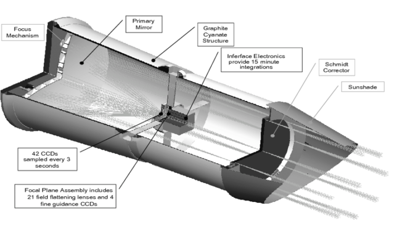 Kepler Space Telescope: Revolutionizing Our Understanding of the Universe